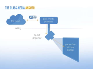 Glass-Media - The New Digital Storefront - Slideshare | PPT