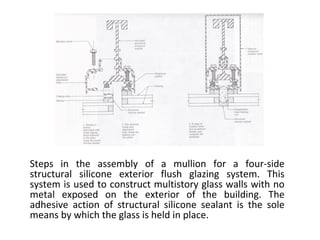 Glass structure | PPT