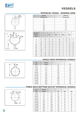 High-Quality Glass Reactors & Jacketed Vessels by Goel Scientific | PDF