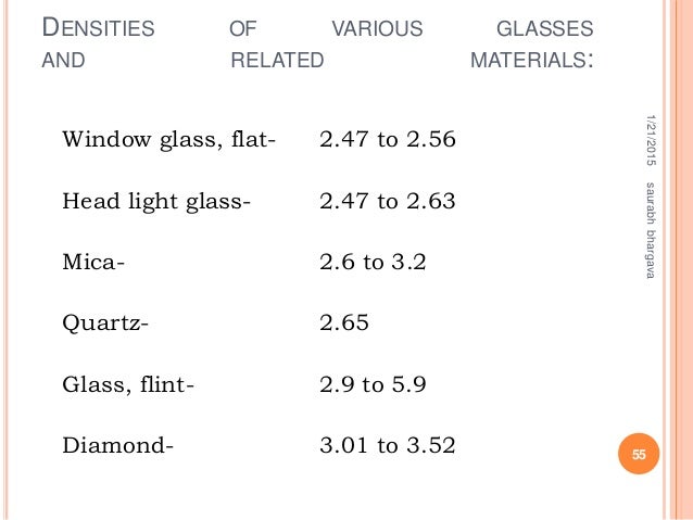 Glass analysis