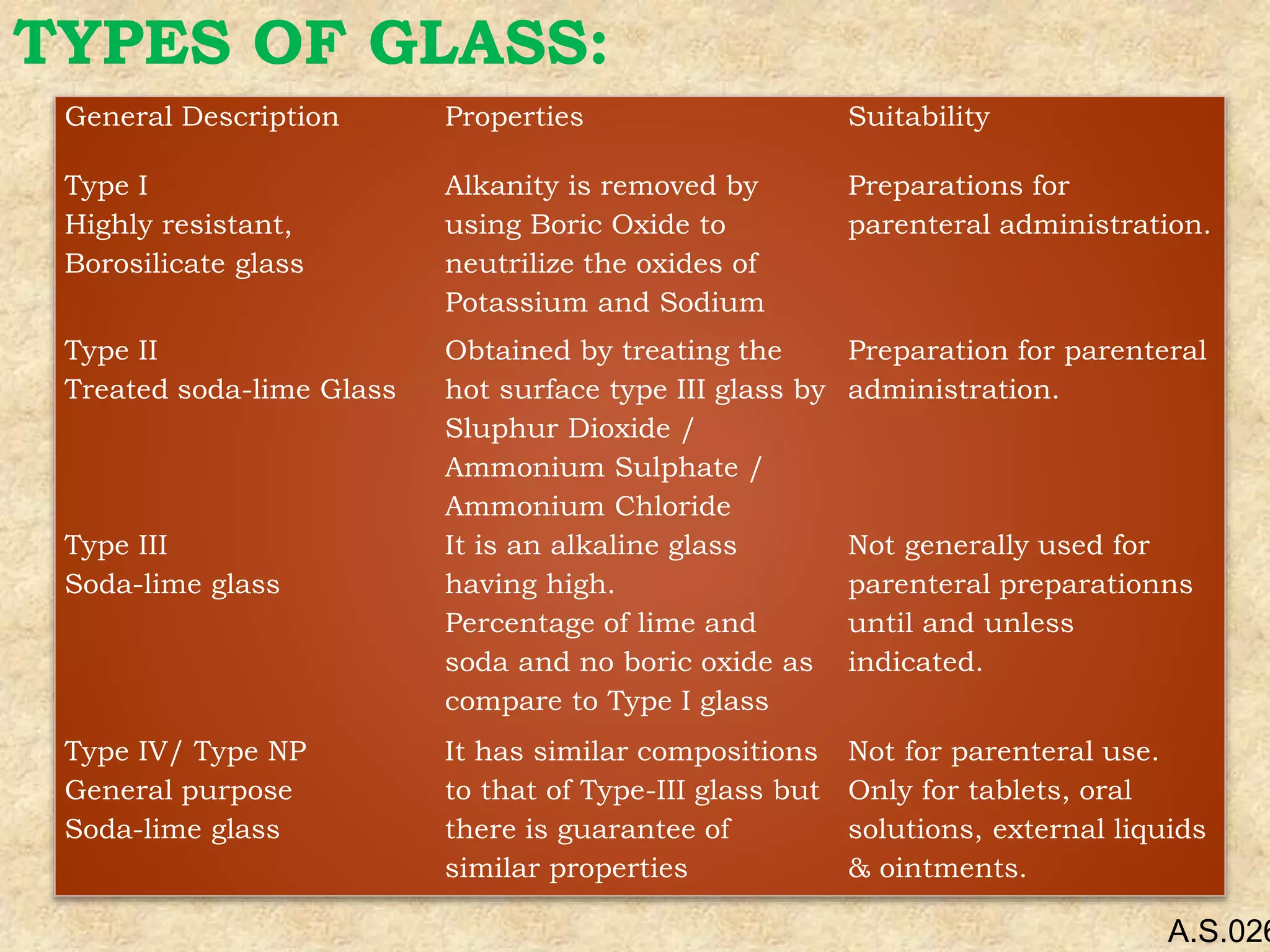 Glass and it's importance in pharmacy | PPTX