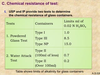 Glass and it's importance in pharmacy | PPT