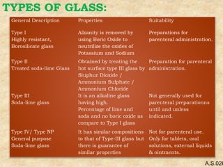 Glass and it's importance in pharmacy | PPT