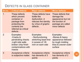 Glass as a packaging material in pharmaceutical packaging | PPTX