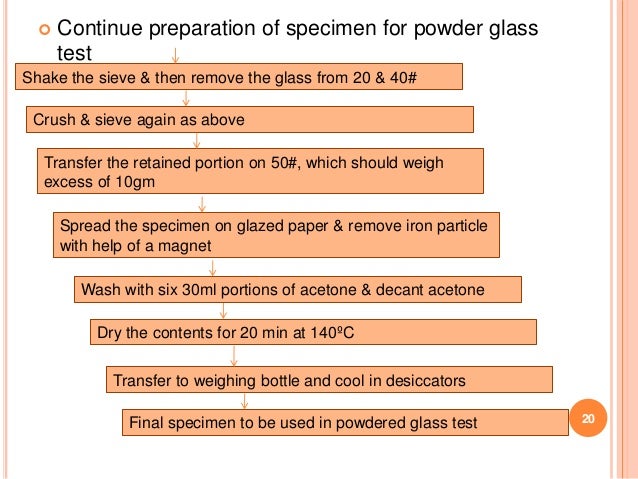 Glass as a packaging material in pharmaceutical packaging