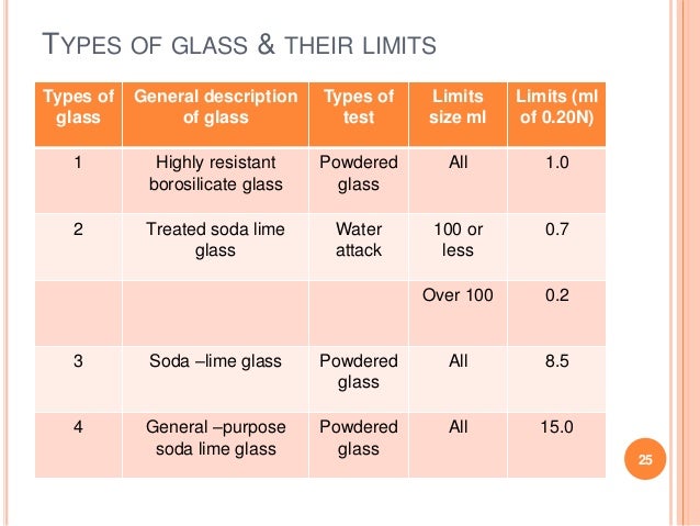 Glass as a packaging material in pharmaceutical packaging