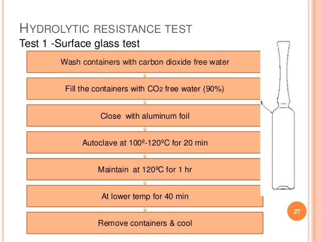 Glass as a packaging material in pharmaceutical packaging