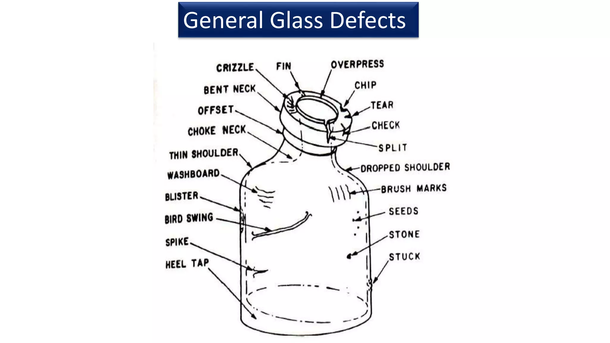 Glass as Pharmaceutical packaging material | PPTX