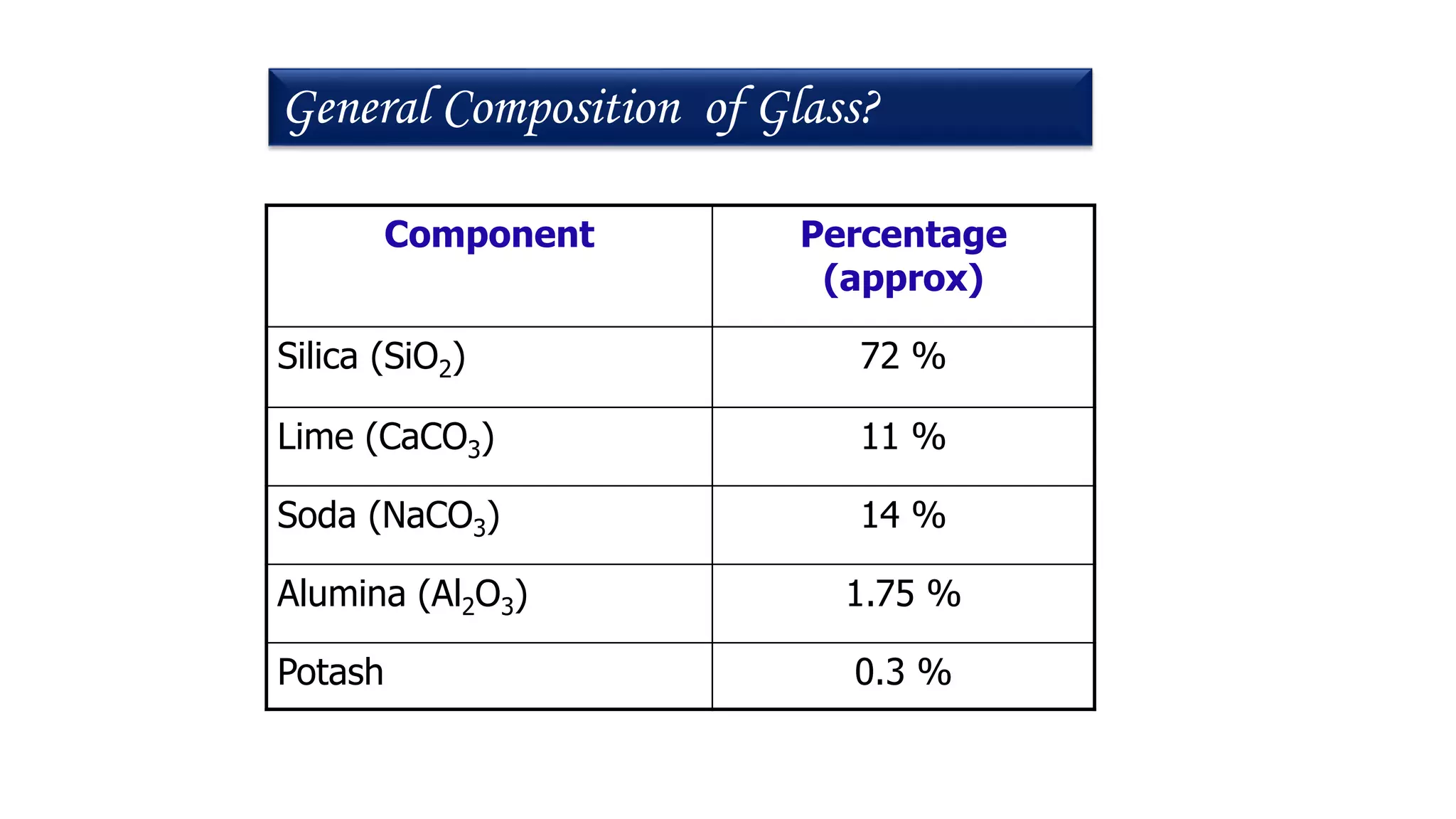 Glass as Pharmaceutical packaging material | PPTX