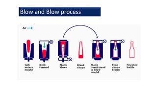 Glass as Pharmaceutical packaging material | PPTX