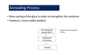 Glass as Pharmaceutical packaging material | PPTX
