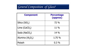 Glass as Pharmaceutical packaging material | PPTX