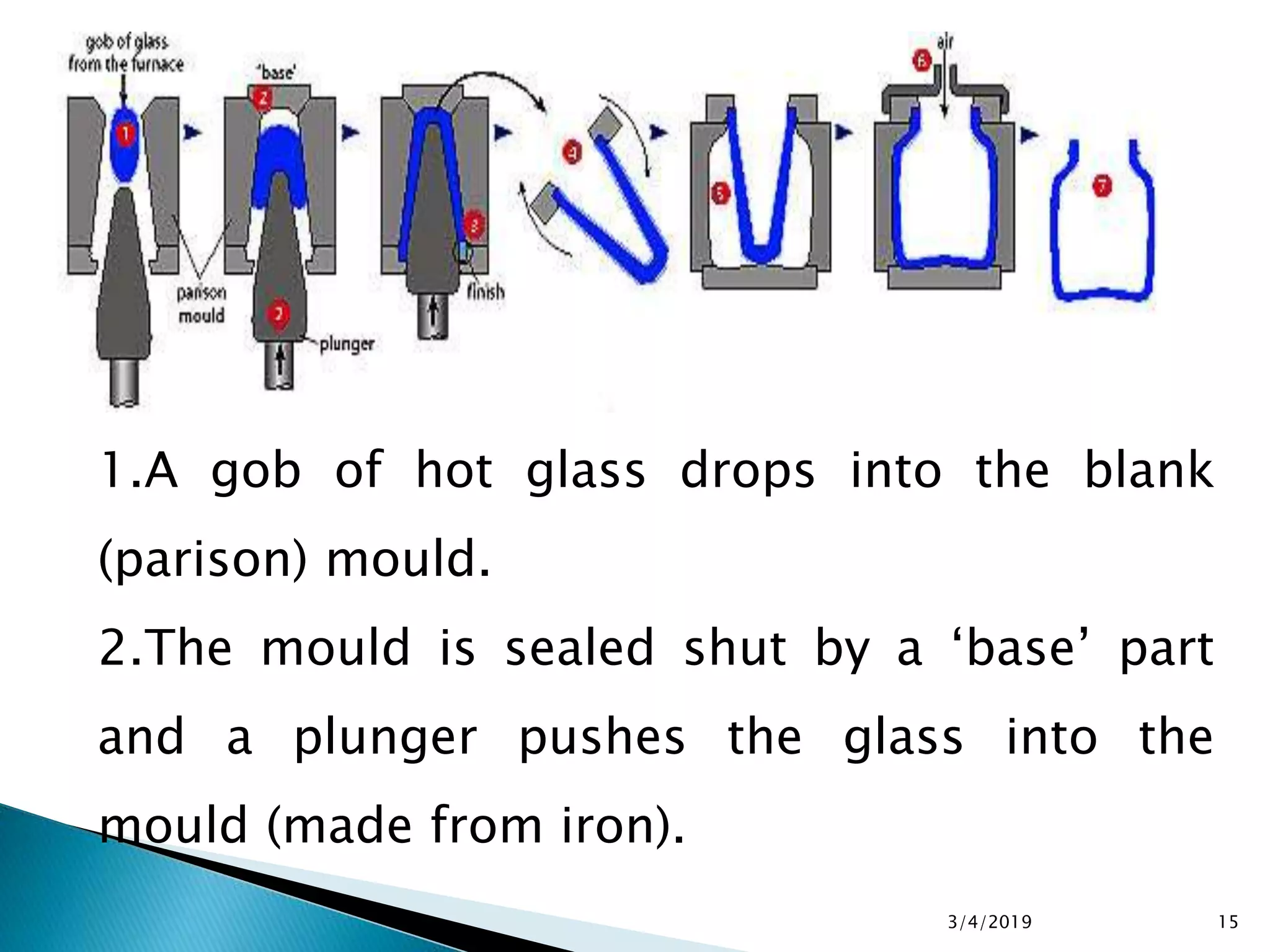 Glass as packaging materials | PPTX