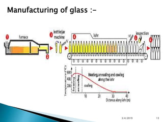 Glass as packaging materials | PPTX