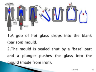 Glass as packaging materials | PPTX
