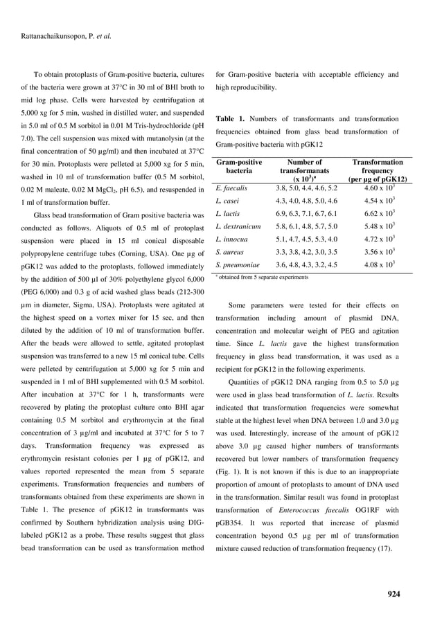 Glass bead transformation method for gram positive bacteria | PDF