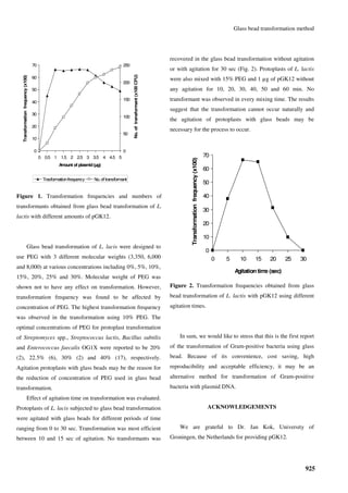 Glass bead transformation method for gram positive bacteria | PDF