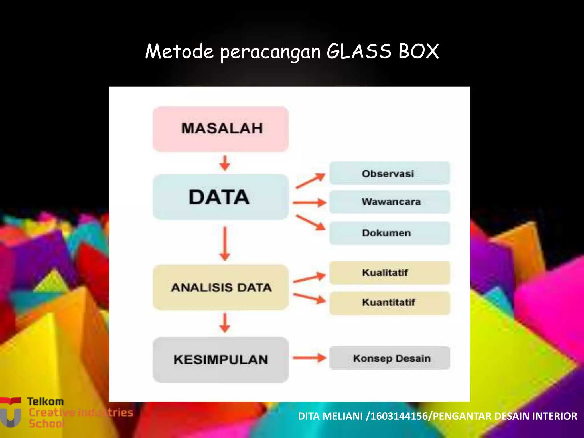 Glass box | PPTX
