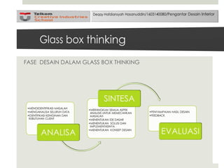 Glass box thinking, as design thinking method | PPTX