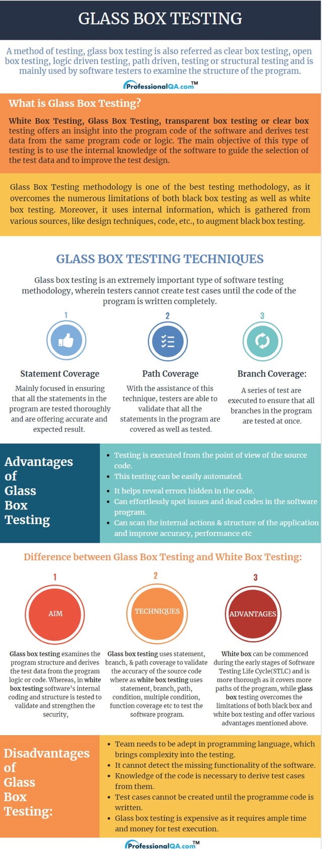 Glass Box Testing: A Detailed Guide! | PDF