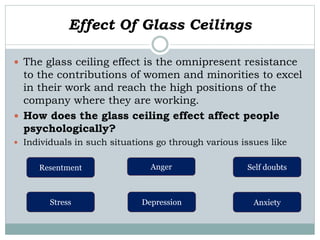 Presentation on Glass Ceiling (Human Resource Topic) | PPTX