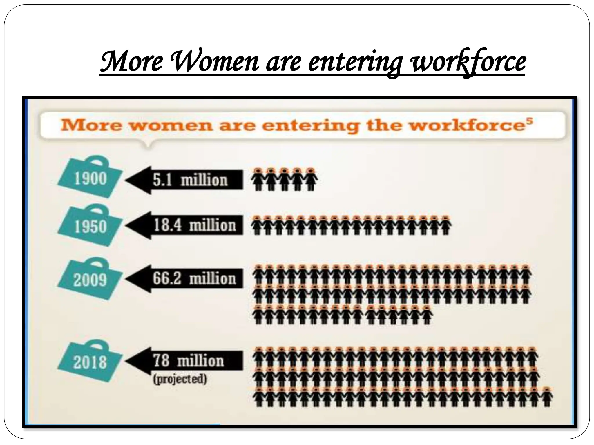 GLASS CEILING AND GENDER EQUALITY (HRM).pptx