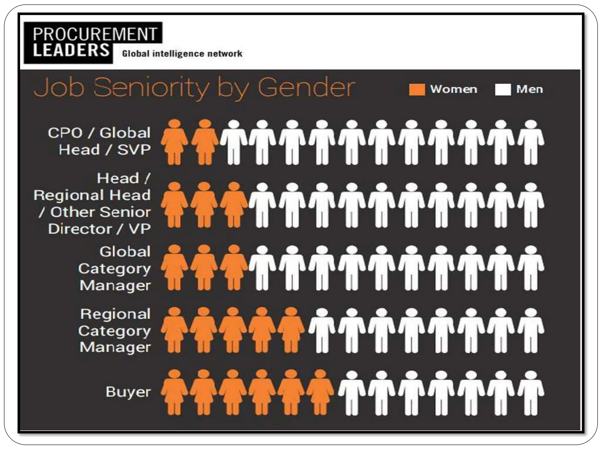 GLASS CEILING AND GENDER EQUALITY (HRM).pptx