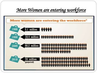 GLASS CEILING AND GENDER EQUALITY (HRM).pptx