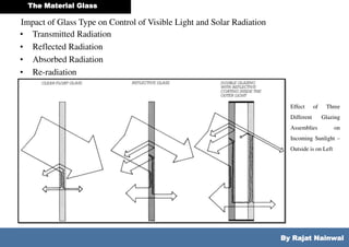 Glass construction | PDF