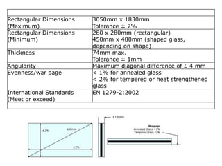 Glass dgu making | PPTX