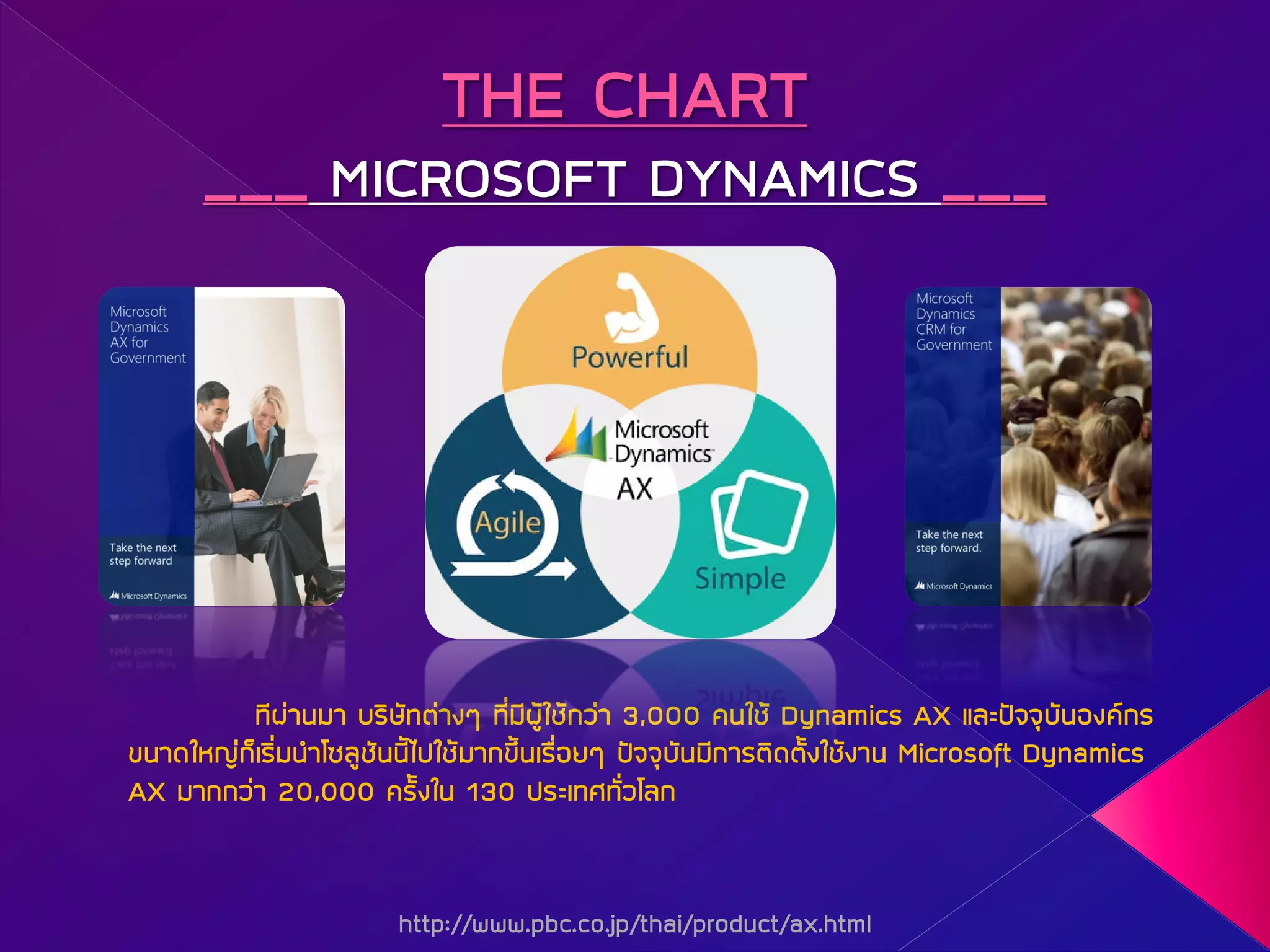 Microsoft Dynamics AX | PDF