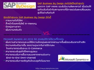 Microsoft Dynamics AX | PDF