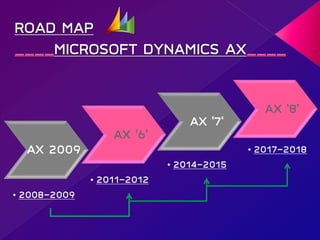 Microsoft Dynamics AX | PDF