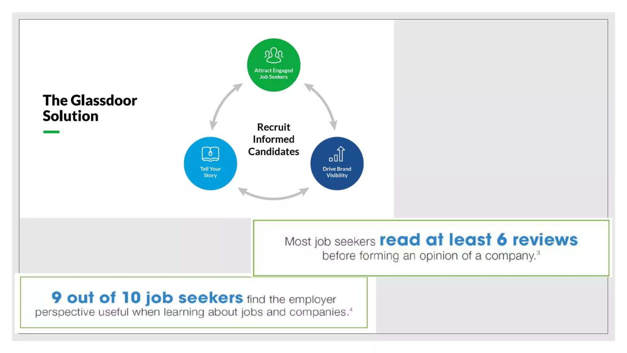 Glassdoor for recruitment & employer Branding.pptx
