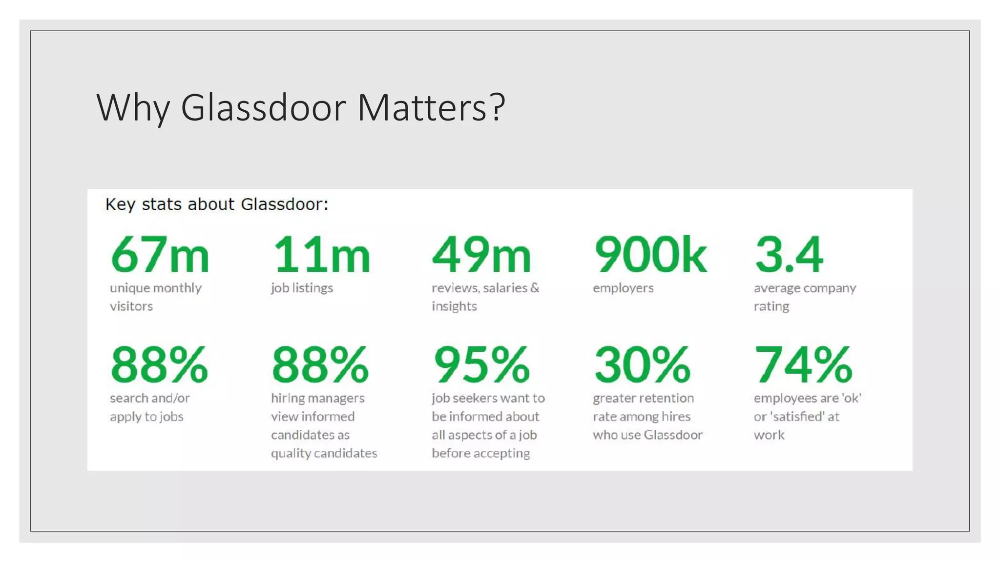 Glassdoor for recruitment & employer Branding.pptx