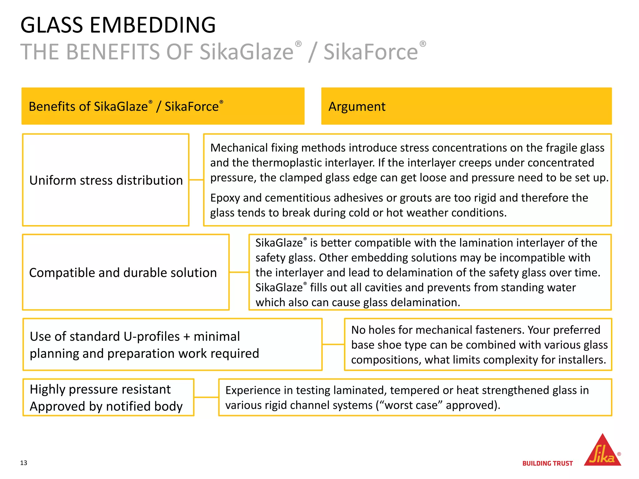 Glass Embedding: Safe and Fast Glass Embedding Solution for Glass ...
