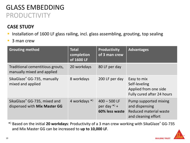 Glass Embedding: Safe and Fast Glass Embedding Solution for Glass ...