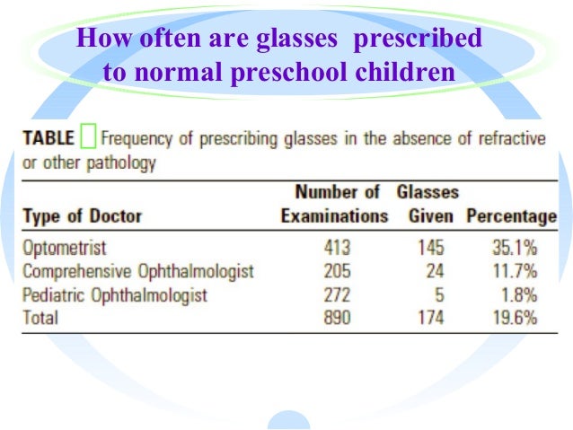 Glasses prescription in children