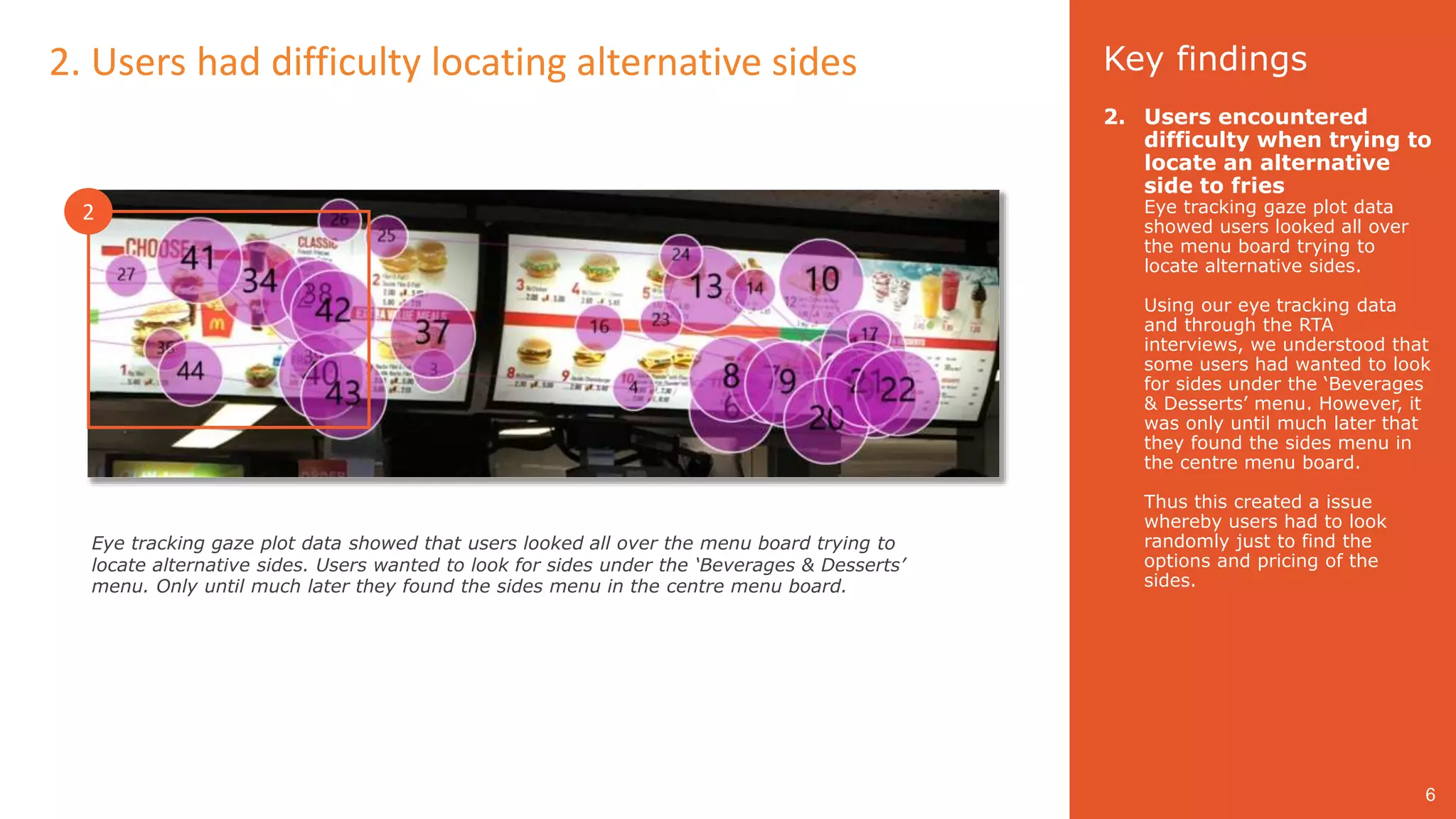 Eye Tracking & Understanding Effectiveness of Menu Boards in Quick ...