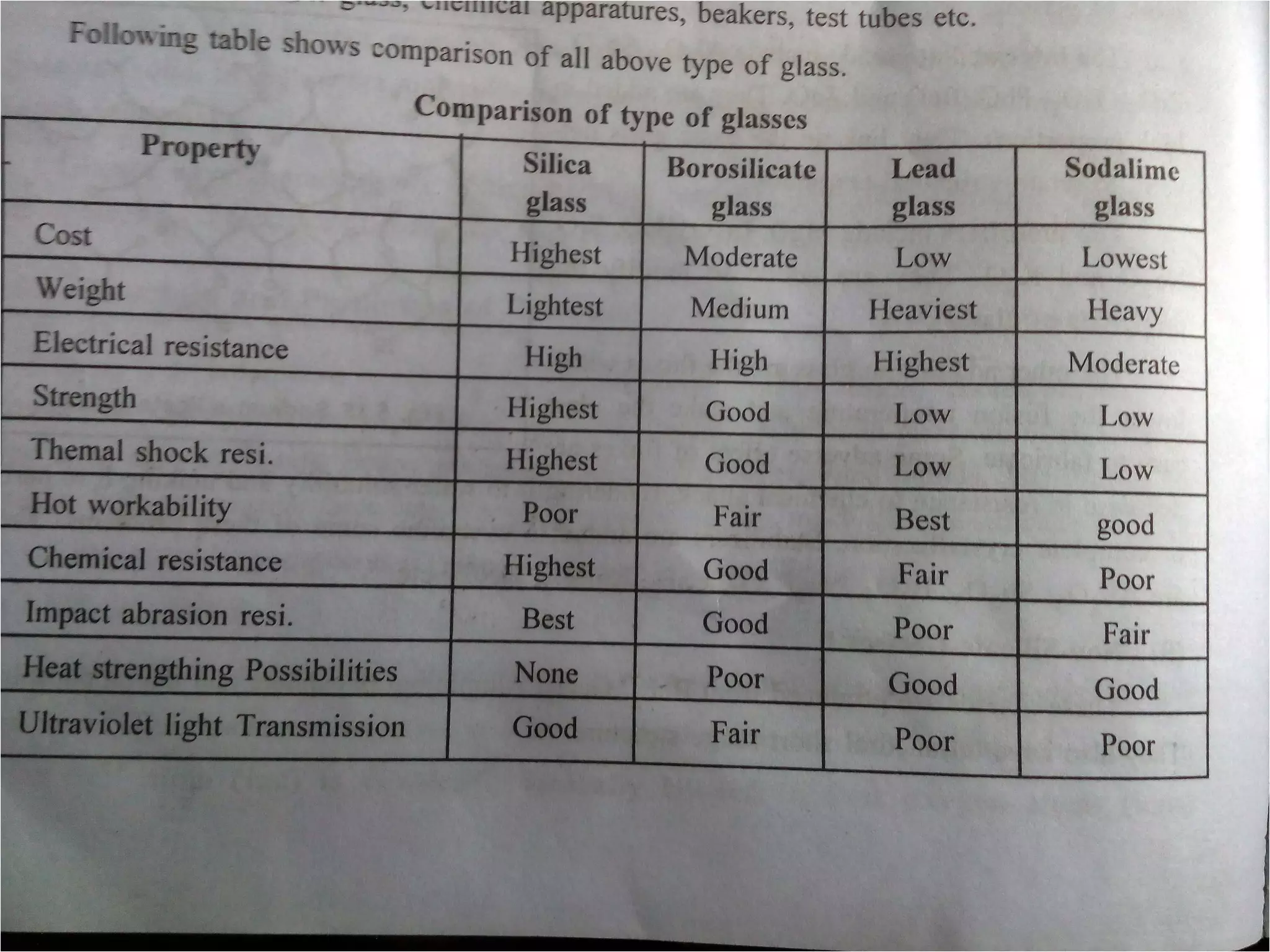 Glasses structures, properties and applications | PPT