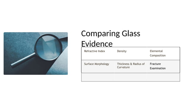 Glass Evidence- Importance and Examination.pptx | Chemistry | Science