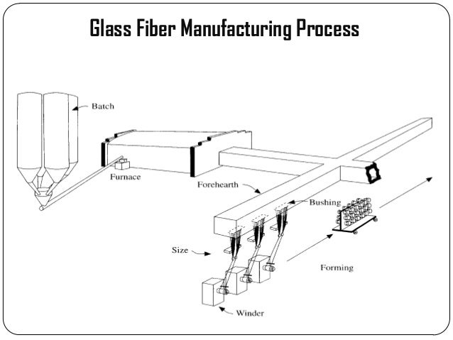 Glassfiber 120102224536-phpapp02