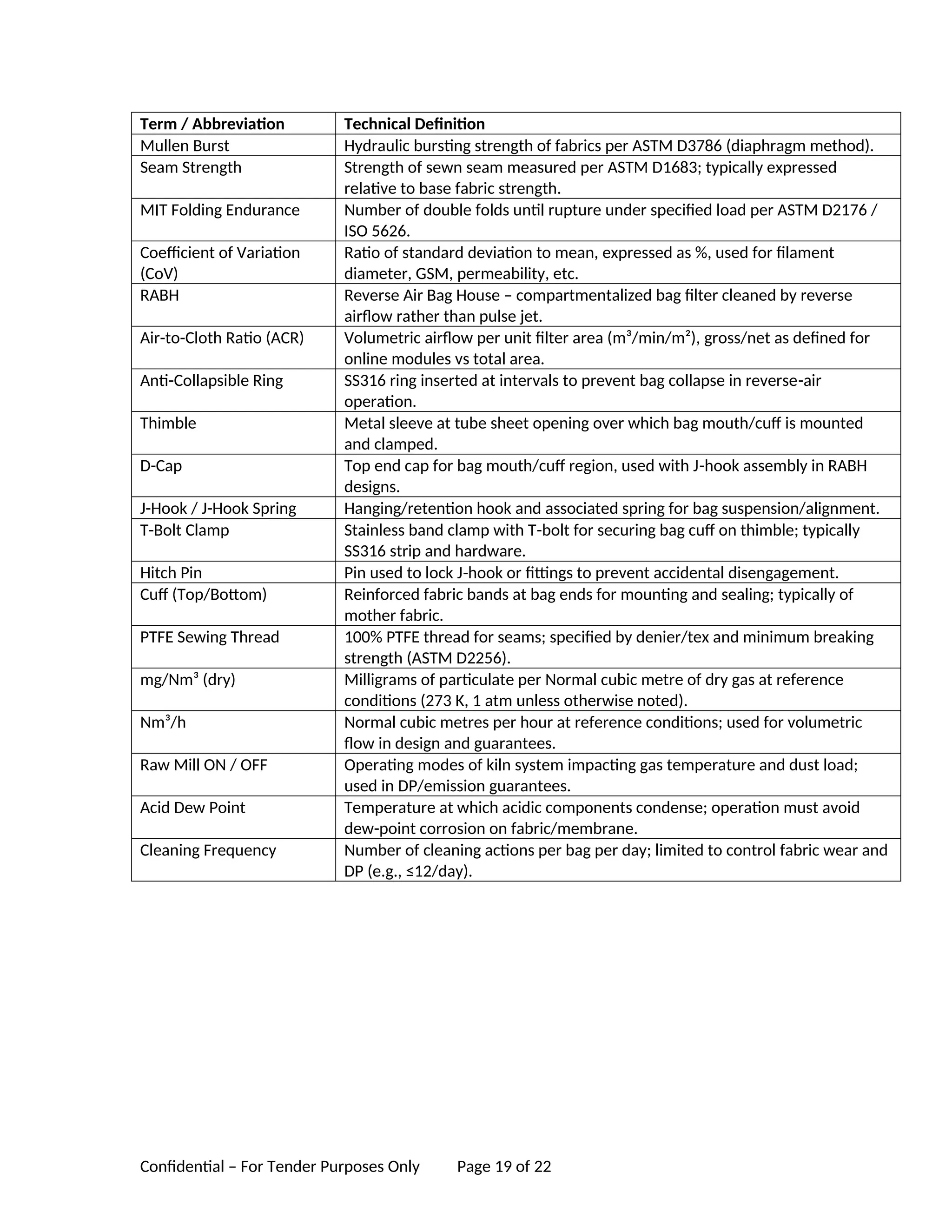 Glass Fiber Bags Technical specifications.docx