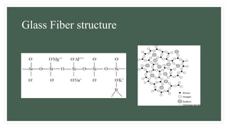 GLASS FIBER TEXTILE SCIENCE MINERAL FIBER | PPTX