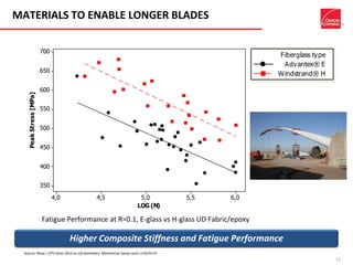 Advances in Reinforcement Materials (Glass Fiber Materials) | PDF ...