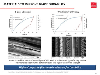 Advances in Reinforcement Materials (Glass Fiber Materials) | PDF ...
