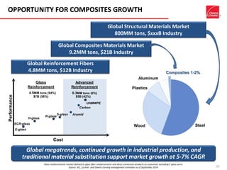 Advances in Reinforcement Materials (Glass Fiber Materials) | PDF ...