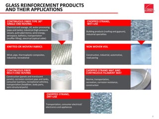 Advances In Reinforcement Materials Glass Fiber Materials Pdf