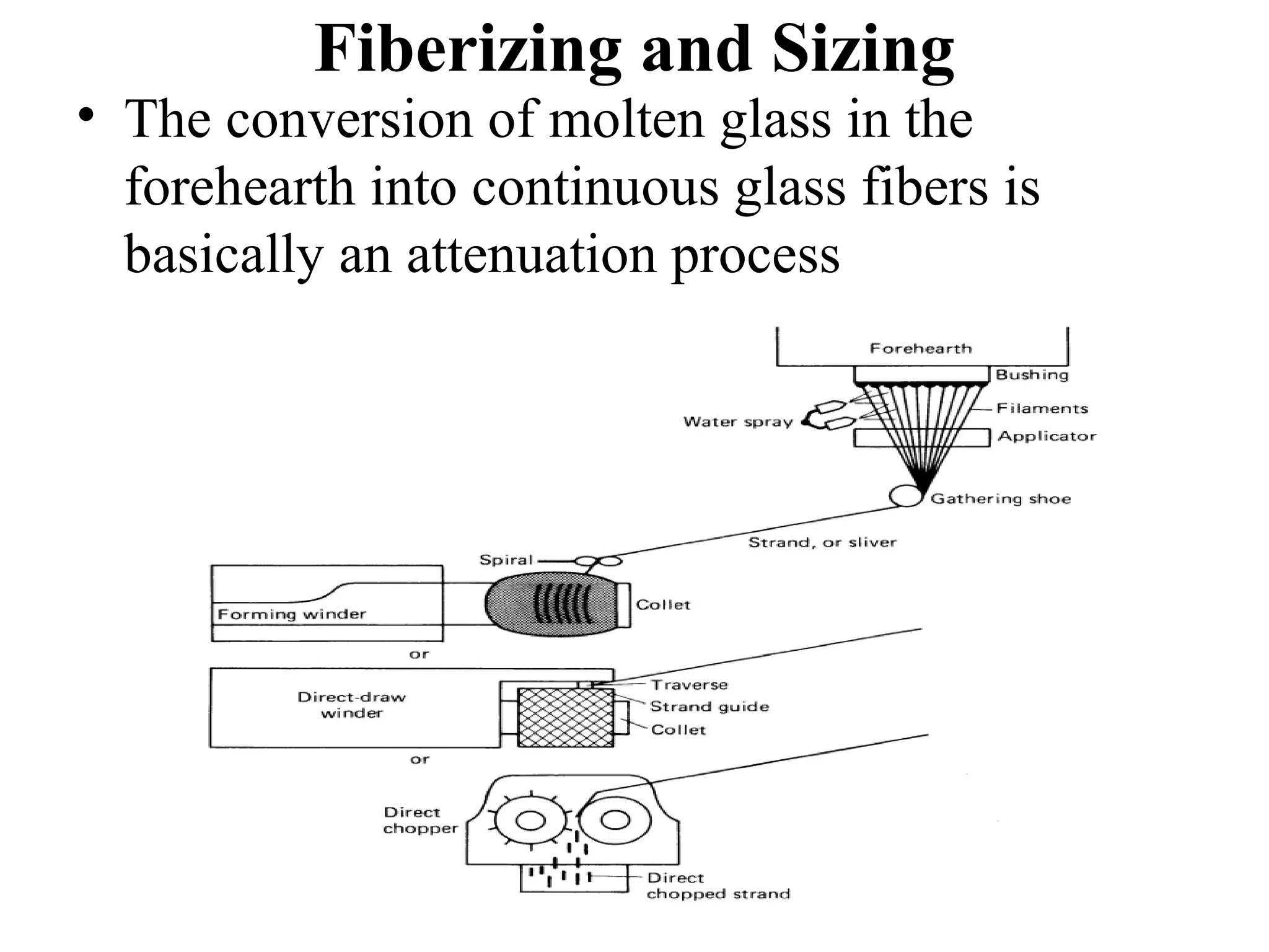 Glass fibers composite manufacturing processes | PPT