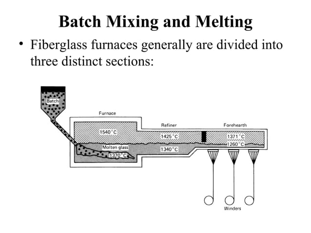 Glass fibers composite manufacturing processes | PPT